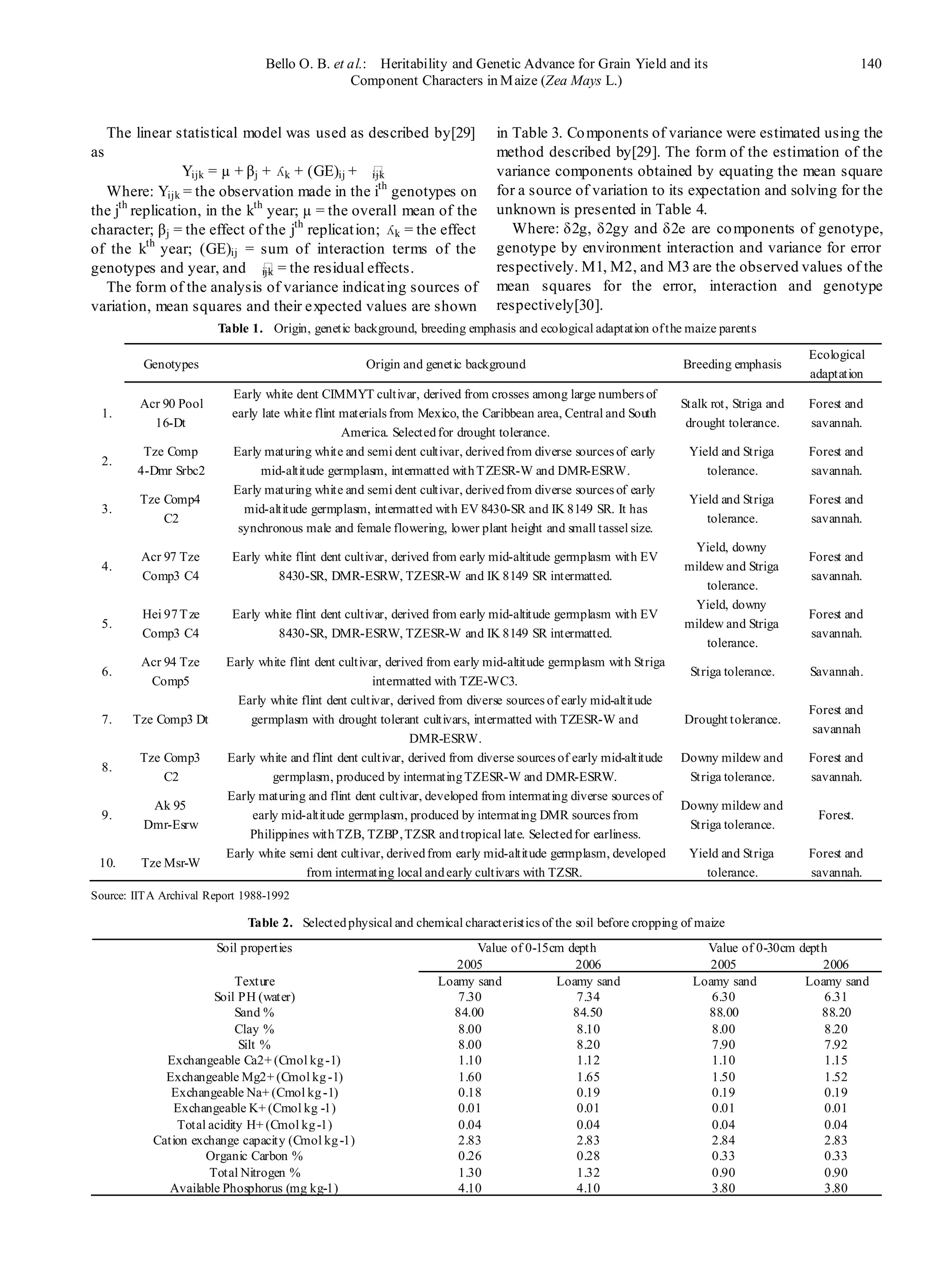 Heritability and Genetic Advance for Grain Yield and its Component ...