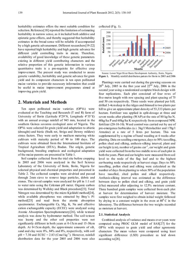 Heritability and Genetic Advance for Grain Yield and its Component Characters in Maize (Zea Mays ...