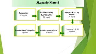 3 bentuk penguatan kurikulum 2017.pptx