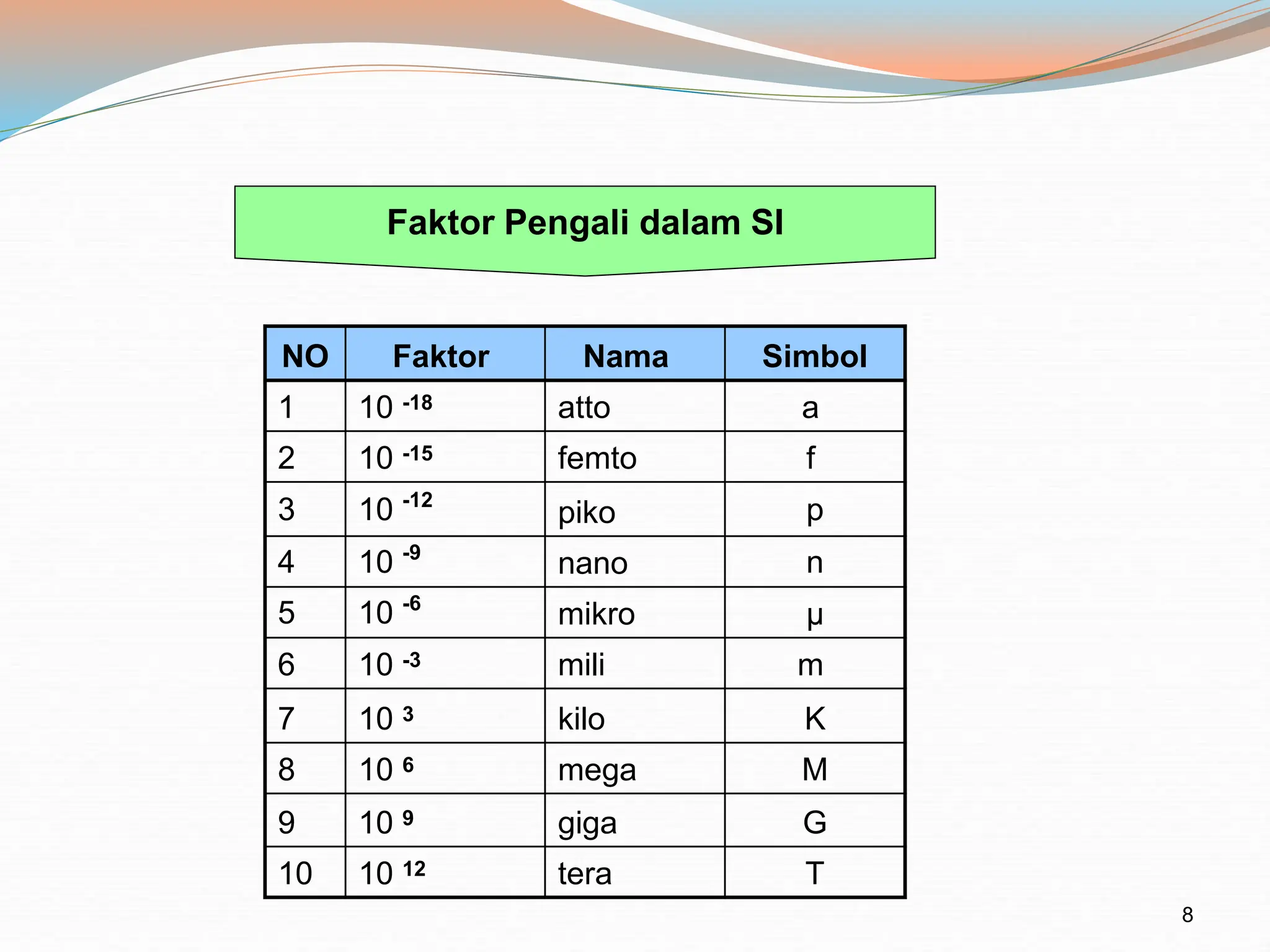 3 Besaran dan vektor.ppt