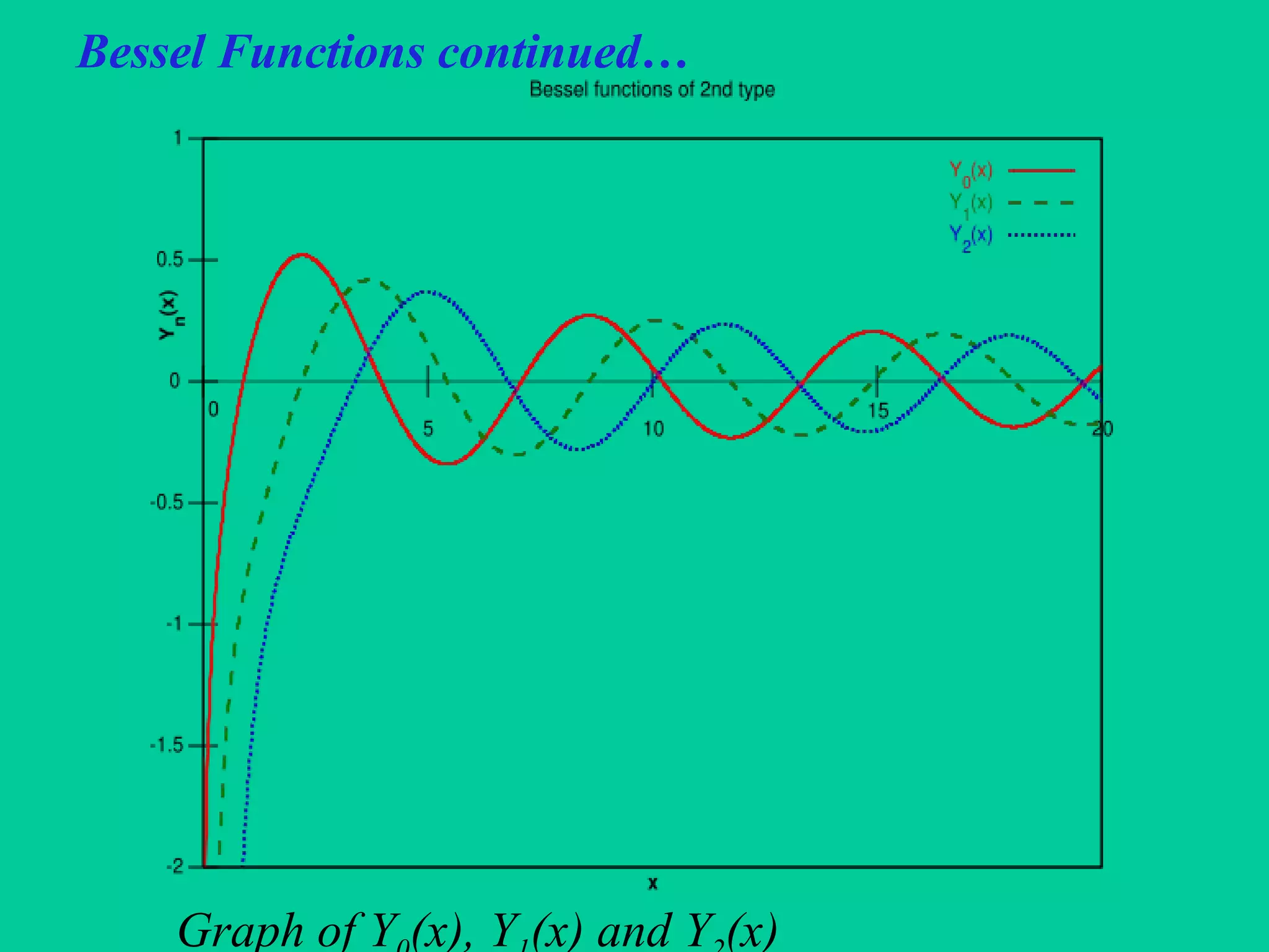 3 bessel's functions | PPT