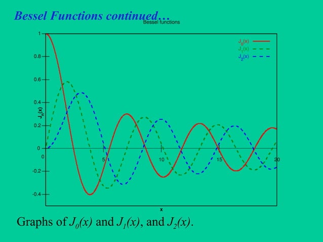 3 bessel's functions | PPT