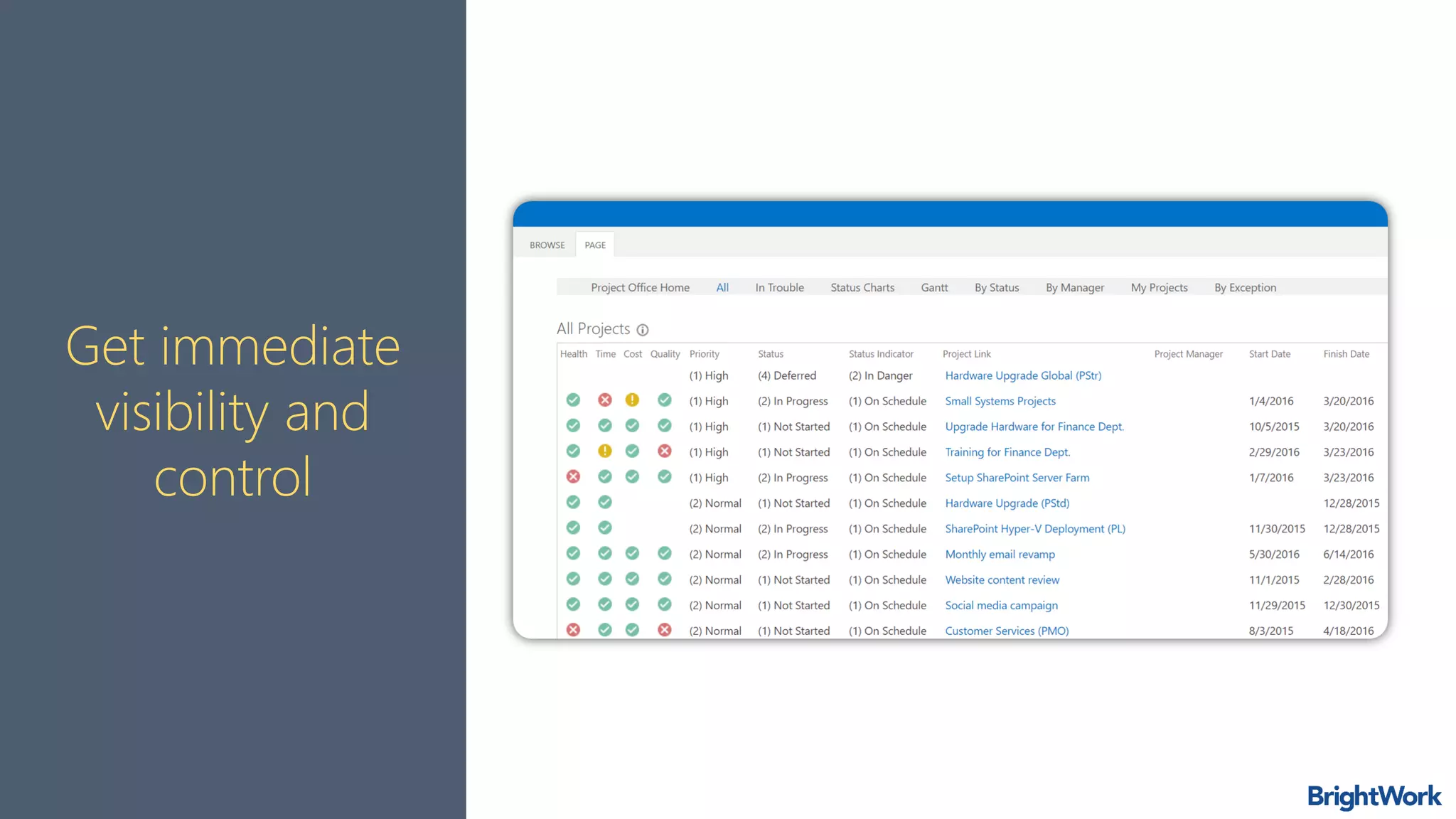 3 Best Practices for Implementing Project Portfolio Management on ...