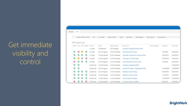 3 Best Practices for Implementing Project Portfolio Management on SharePoint | PPT