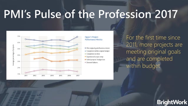 3 Best Practices for Implementing Project Portfolio Management on SharePoint | PPT