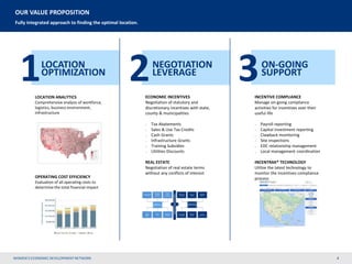 Beth Land-The Inside Track of Site Selection WEDN 2019 | PPT