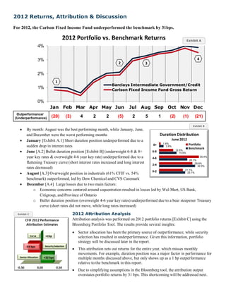 Kerry Nelson - Carlson Fixed Income Fund - Returns and Attribution ...