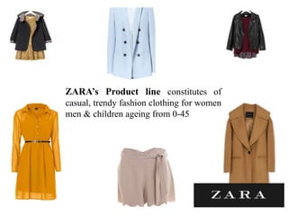 Zara | PPTX