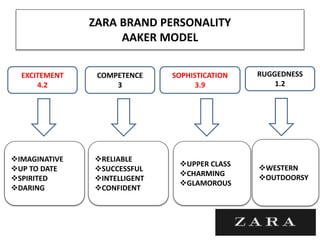 Zara | PPTX
