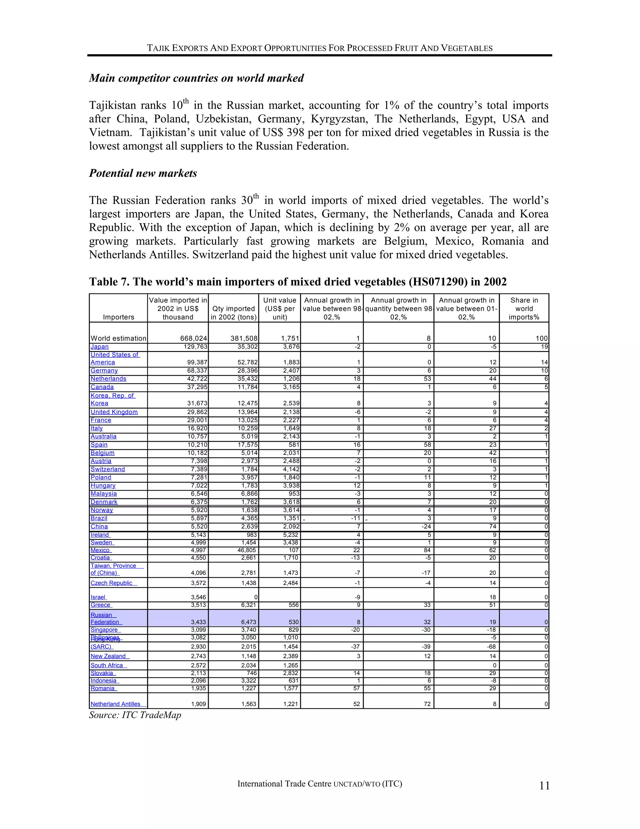 Trade Flow Analysis_Tajikistan_final | PDF | Commodities | Economy