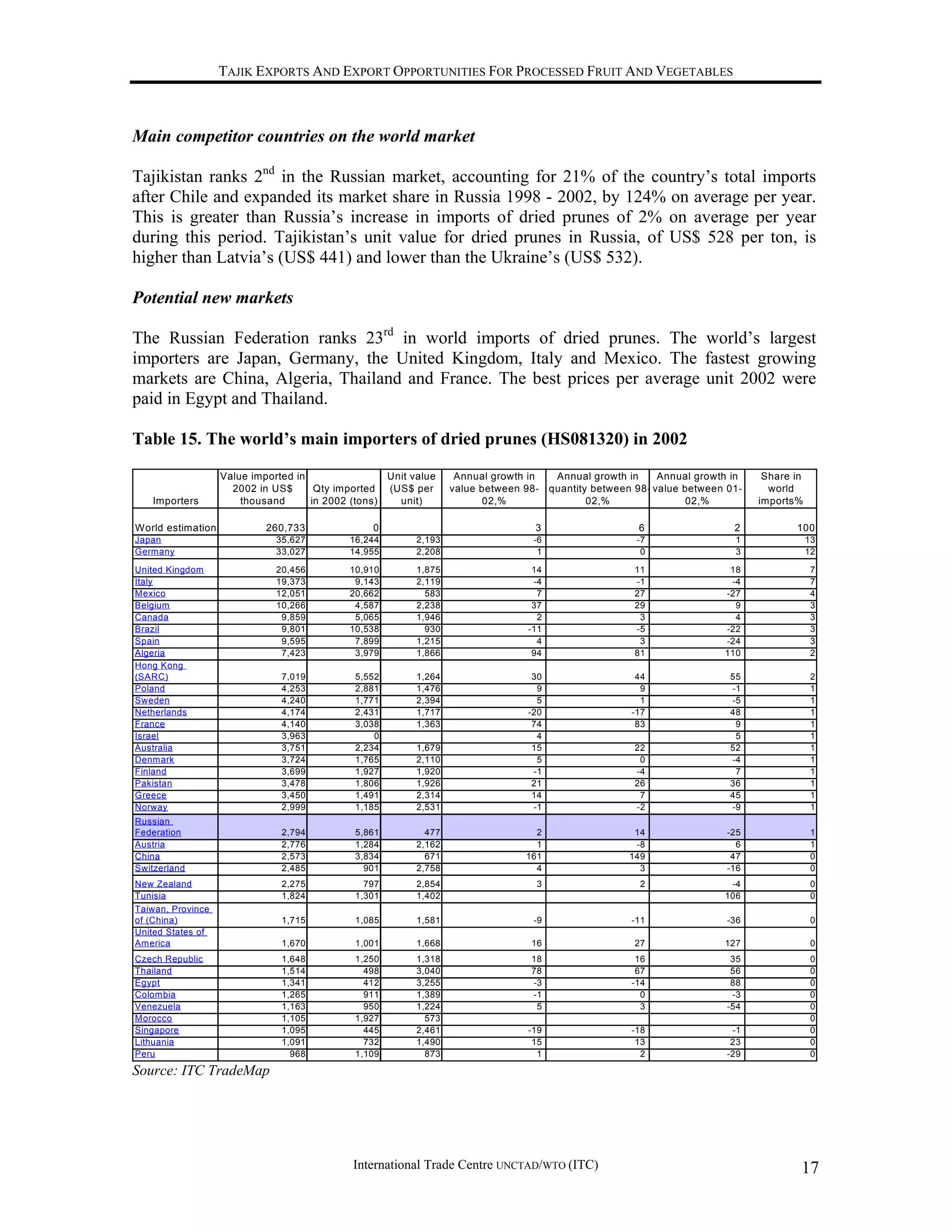 Trade Flow Analysis_Tajikistan_final | PDF | Commodities | Economy