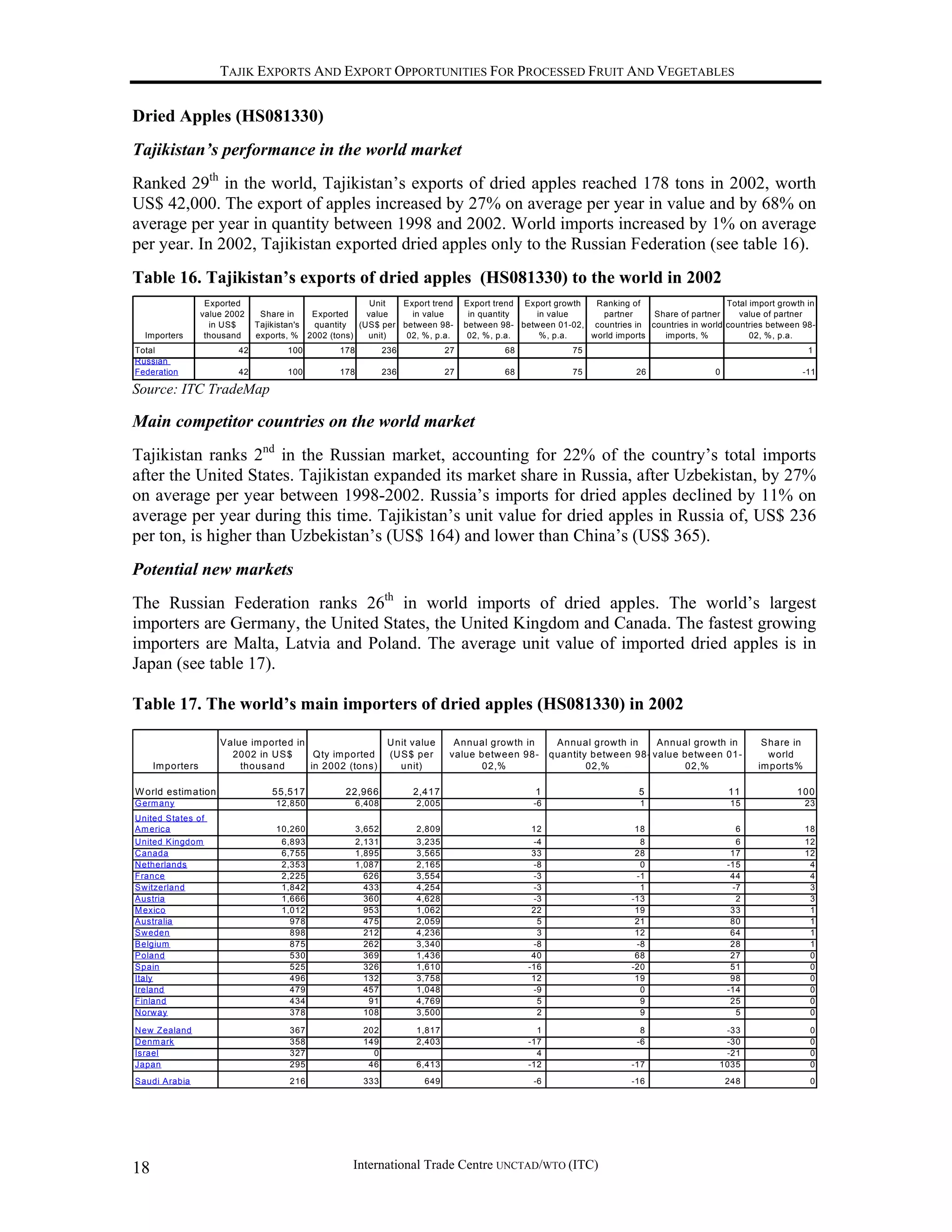 Trade Flow Analysis_Tajikistan_final | PDF | Commodities | Economy
