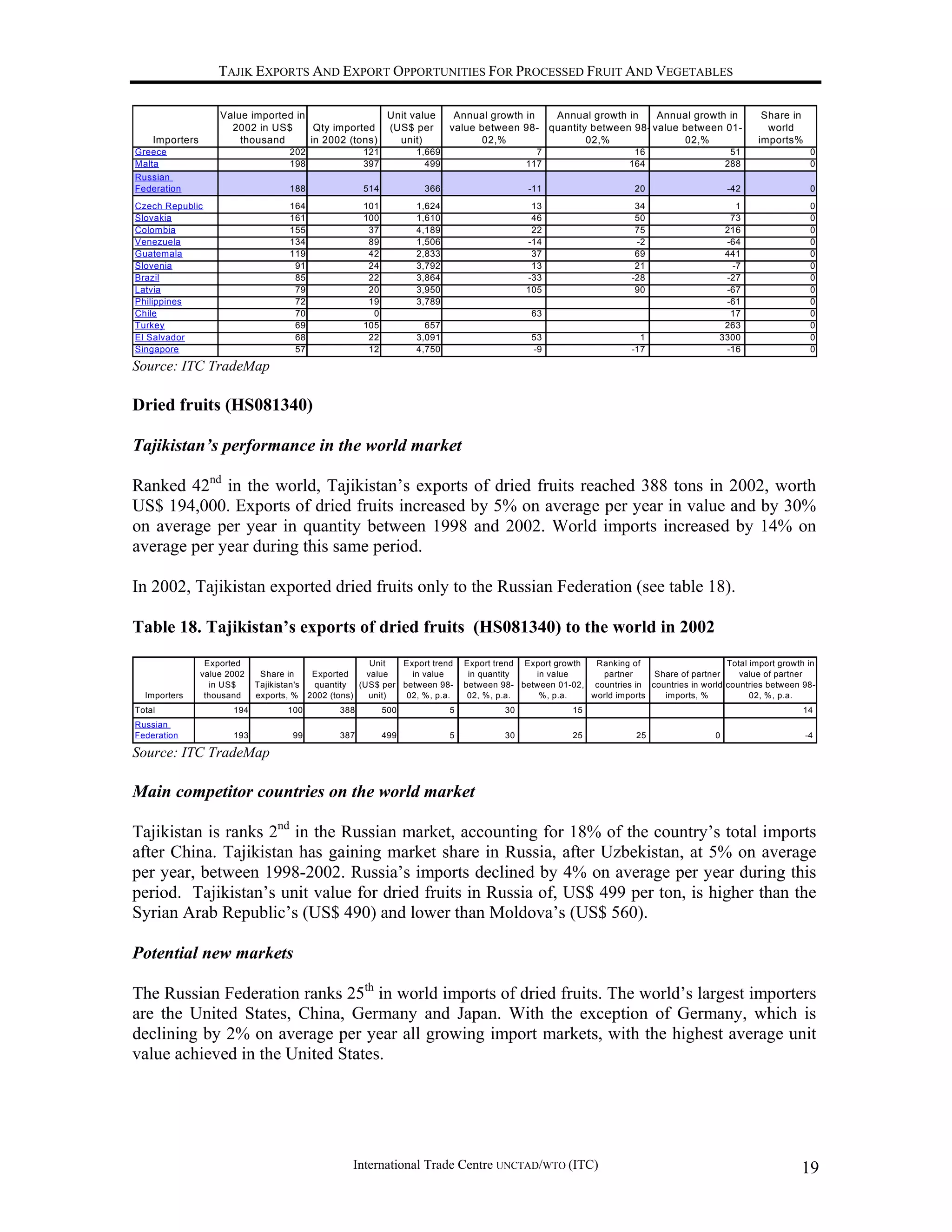 Trade Flow Analysis_Tajikistan_final | PDF | Commodities | Economy