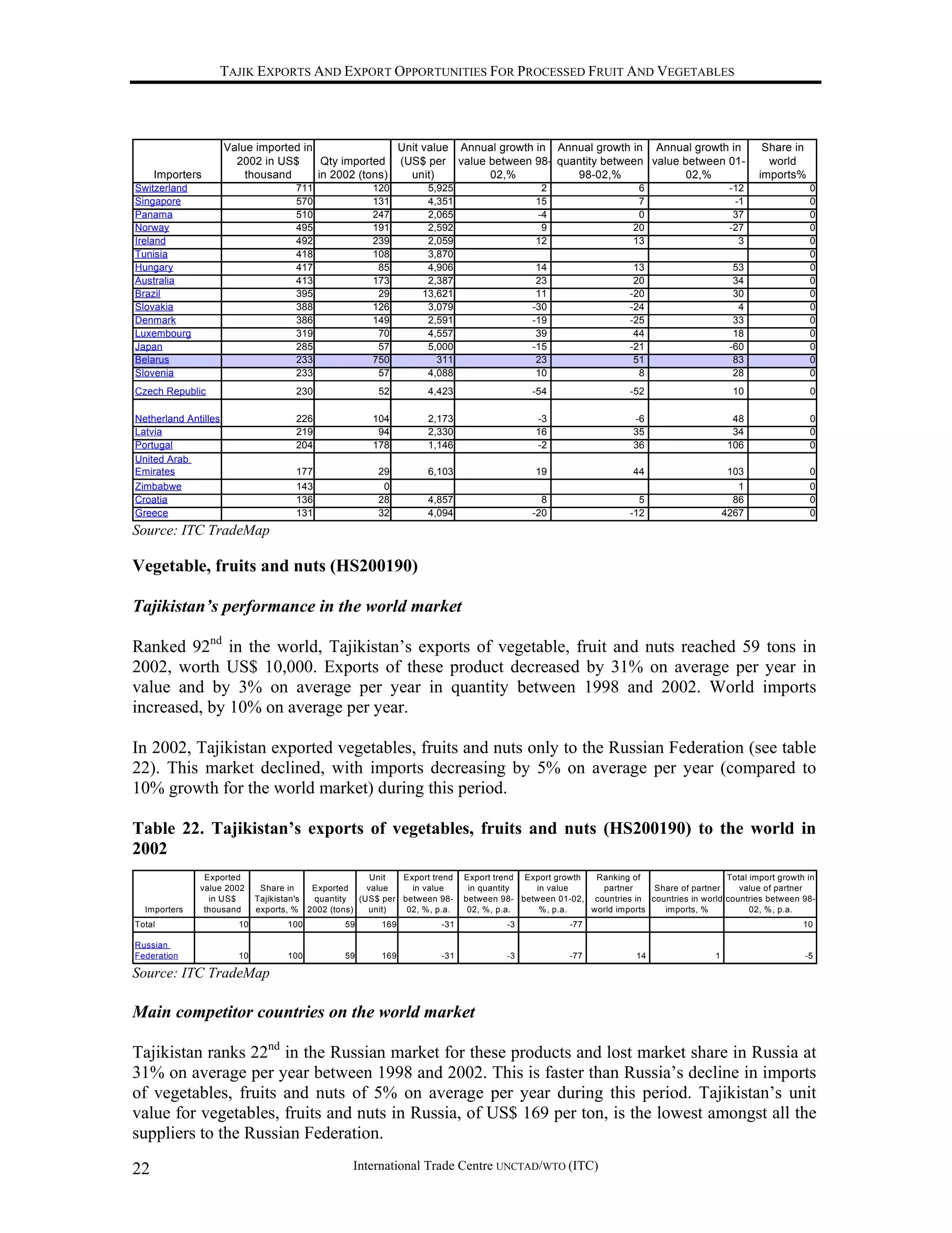 Trade Flow Analysis_Tajikistan_final | PDF | Commodities | Economy