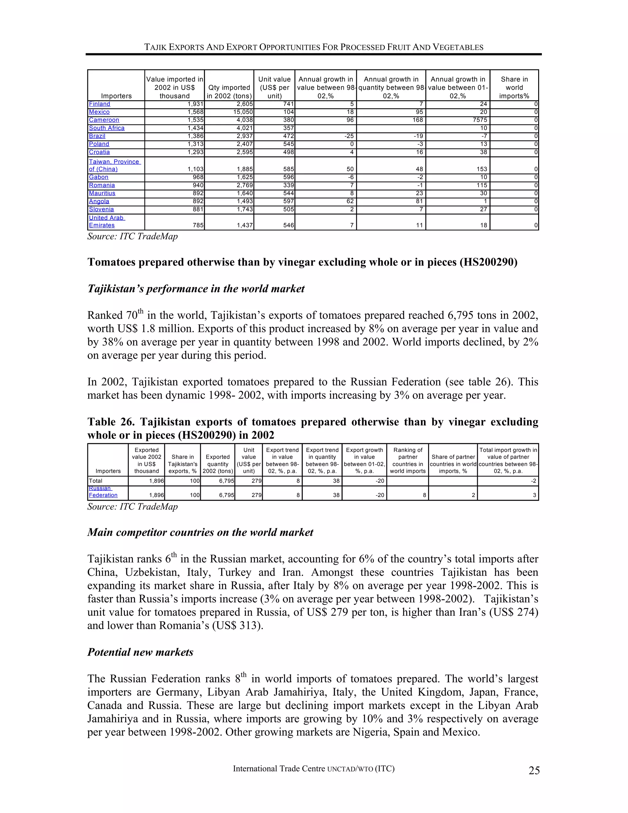 Trade Flow Analysis_Tajikistan_final | PDF | Commodities | Economy