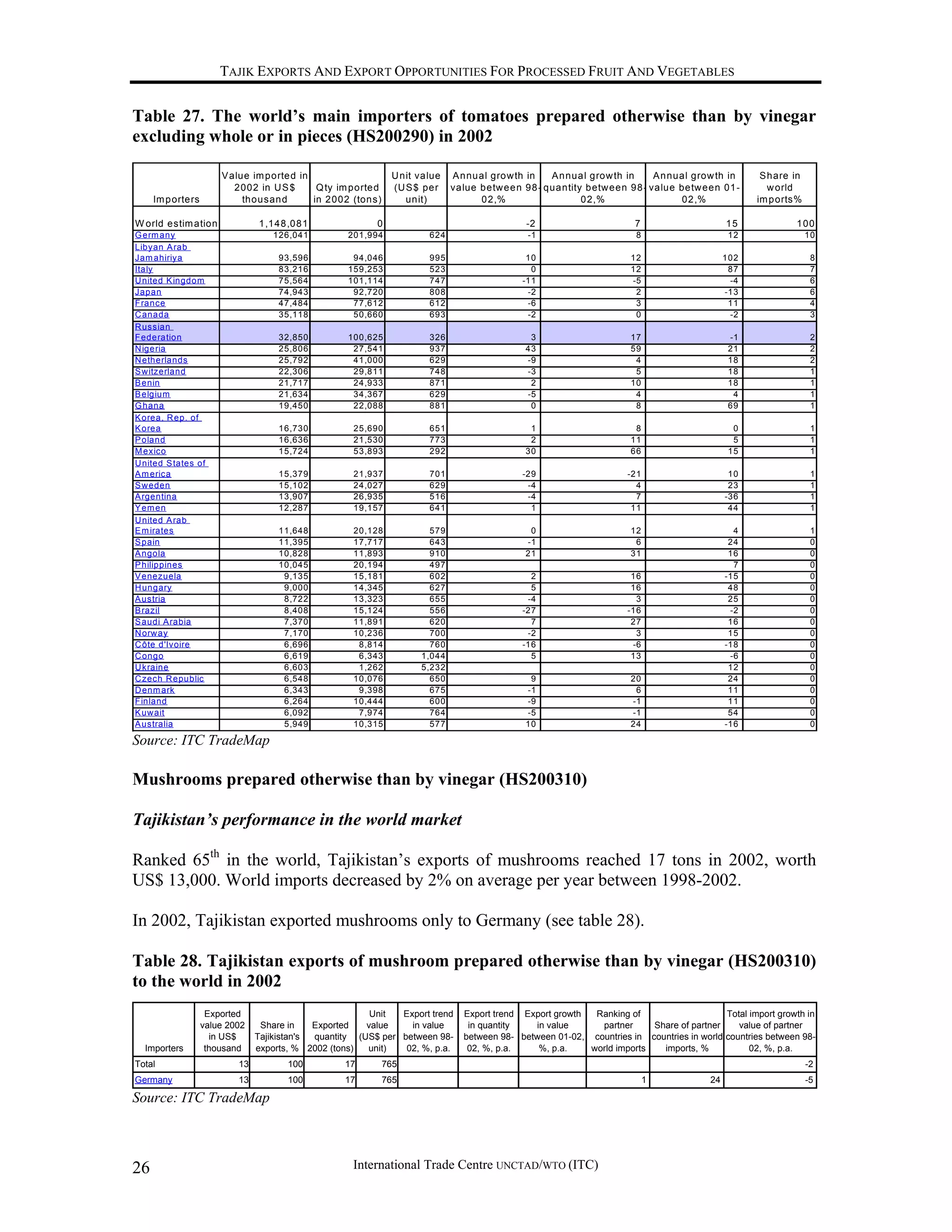 Trade Flow Analysis_Tajikistan_final | PDF | Commodities | Economy