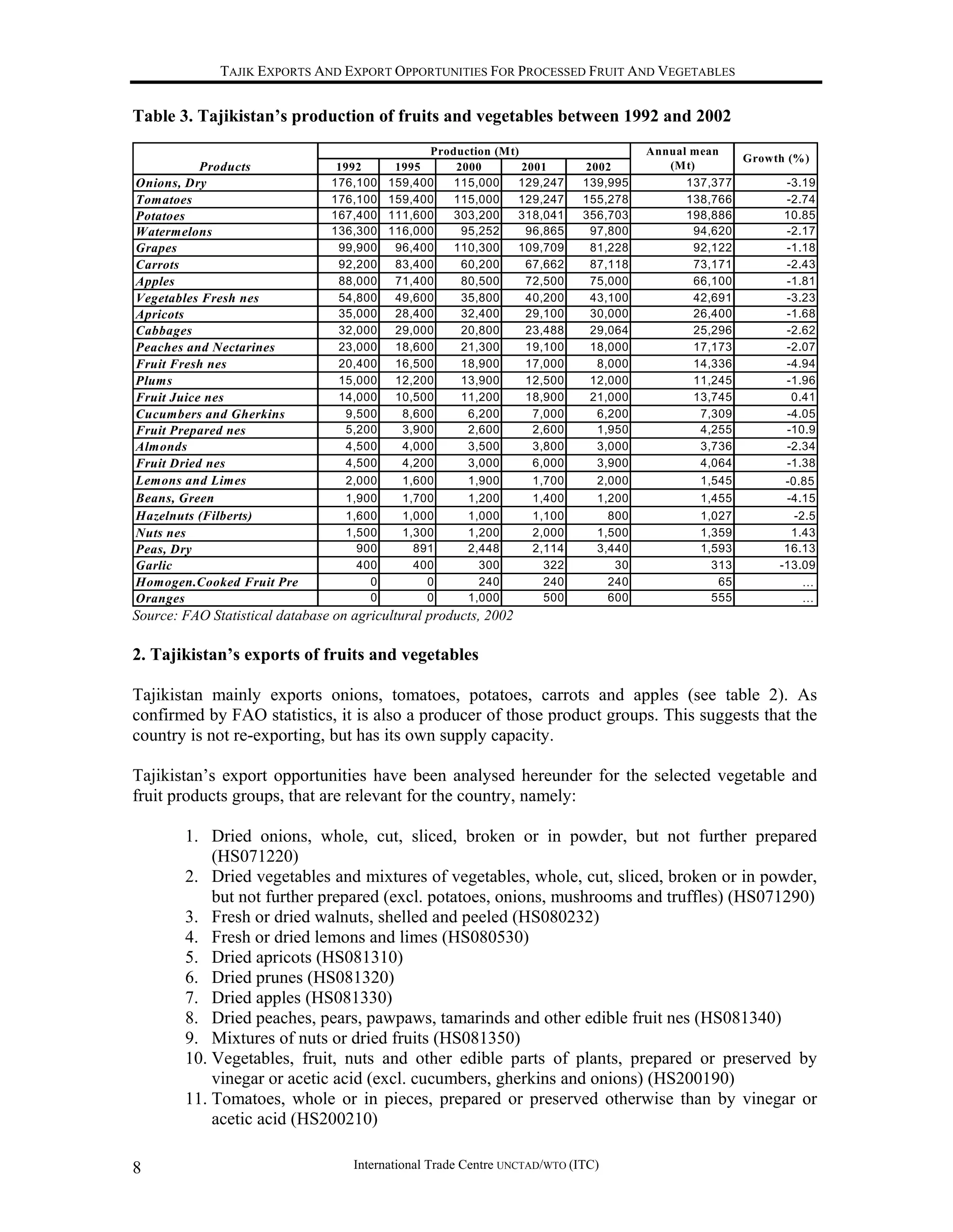Trade Flow Analysis_Tajikistan_final | PDF | Commodities | Economy