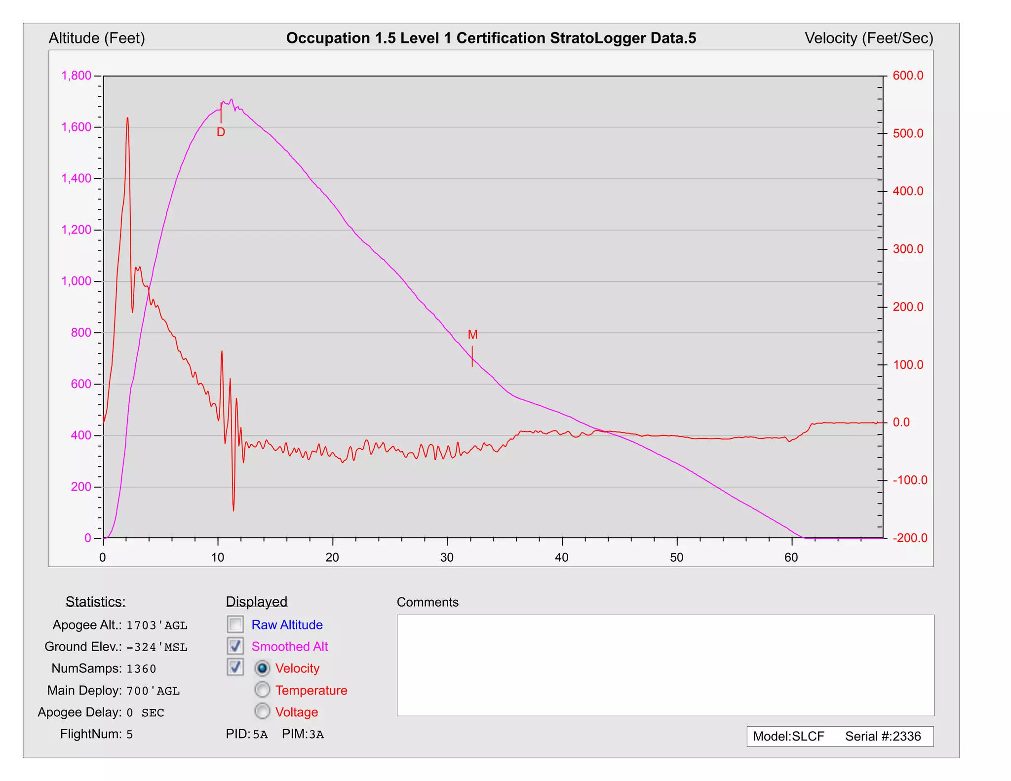 Occupation 1.5 Level 1 Certification StratoLogger Data | PPT