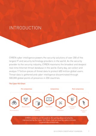 CYREN_2015_CyberThreat_Yearbook | PDF