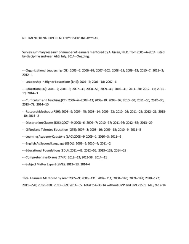 NCU MENTORING EXPERIENCE--BY DISCIPLINE-BY YEAR 5-31-2106 | DOCX