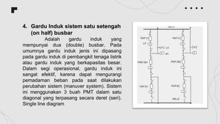 GARDU INDUK KONVENSIONAL SISTEM TENAGA LISTRIK | PPTX