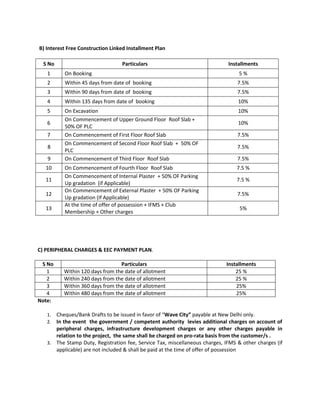 3bhk wef new | DOCX | Business | Business and Finance