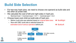 Cost-Based Optimizer Framework for Spark SQL: Spark Summit East talk by ...
