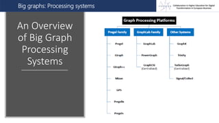 Big Stream Processing Systems, Big Graphs | PPT
