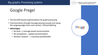 Big Stream Processing Systems, Big Graphs | PPT