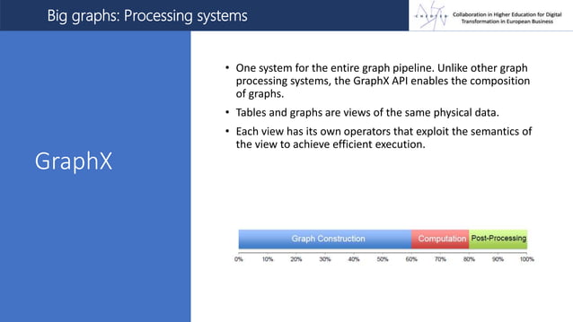 Big Stream Processing Systems, Big Graphs | PPT