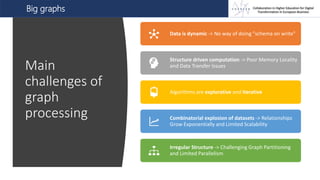 Big Stream Processing Systems, Big Graphs | PPT