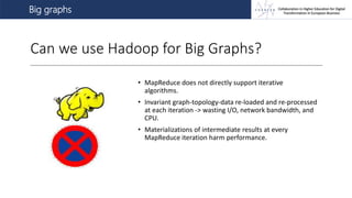 Big Stream Processing Systems, Big Graphs | PPT