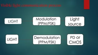 Slide show visible light communication p | PPTX