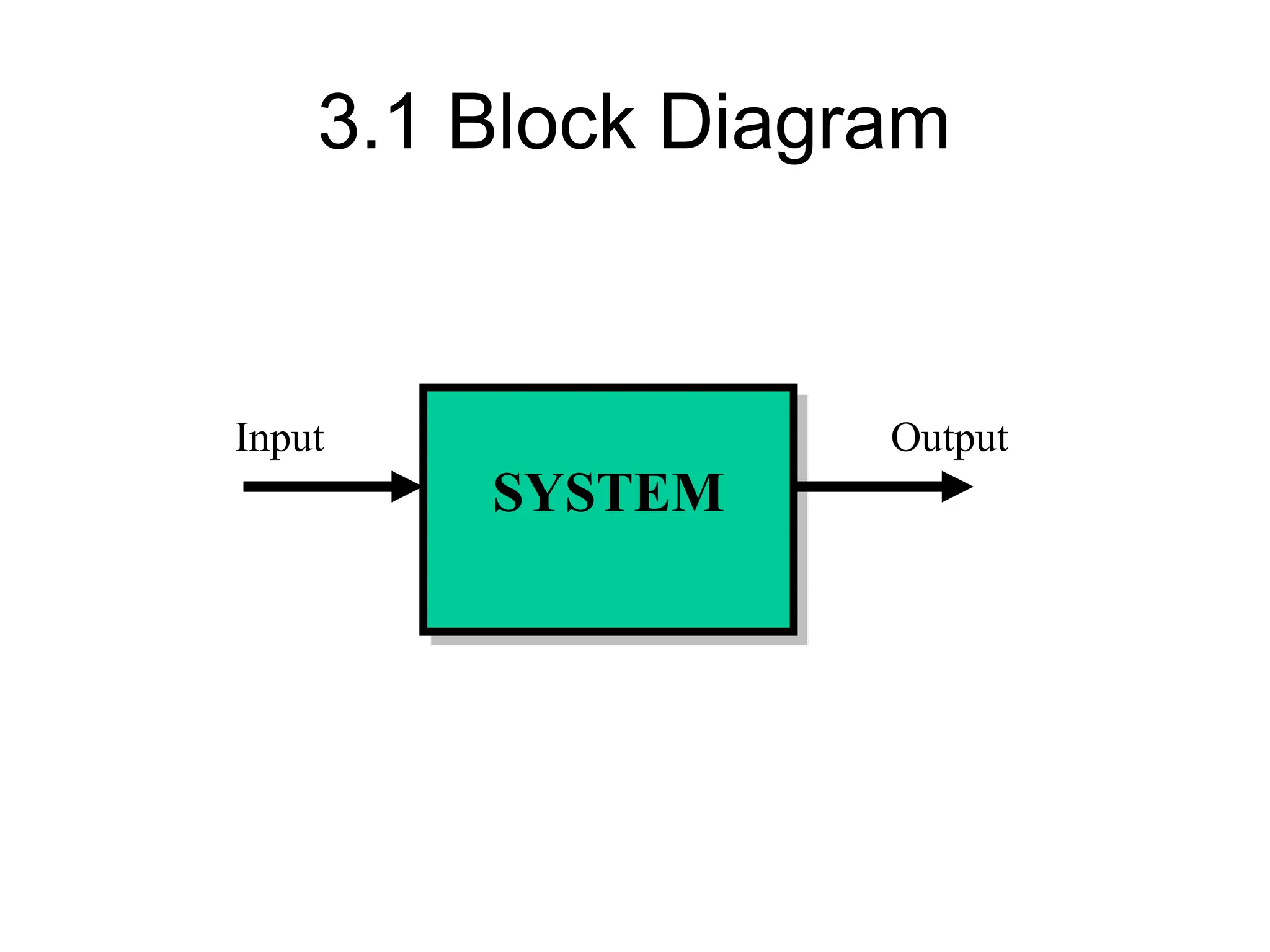 Blok diagram for hvac electrical dll.ppt