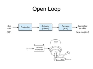 Blok diagram for hvac electrical dll.ppt