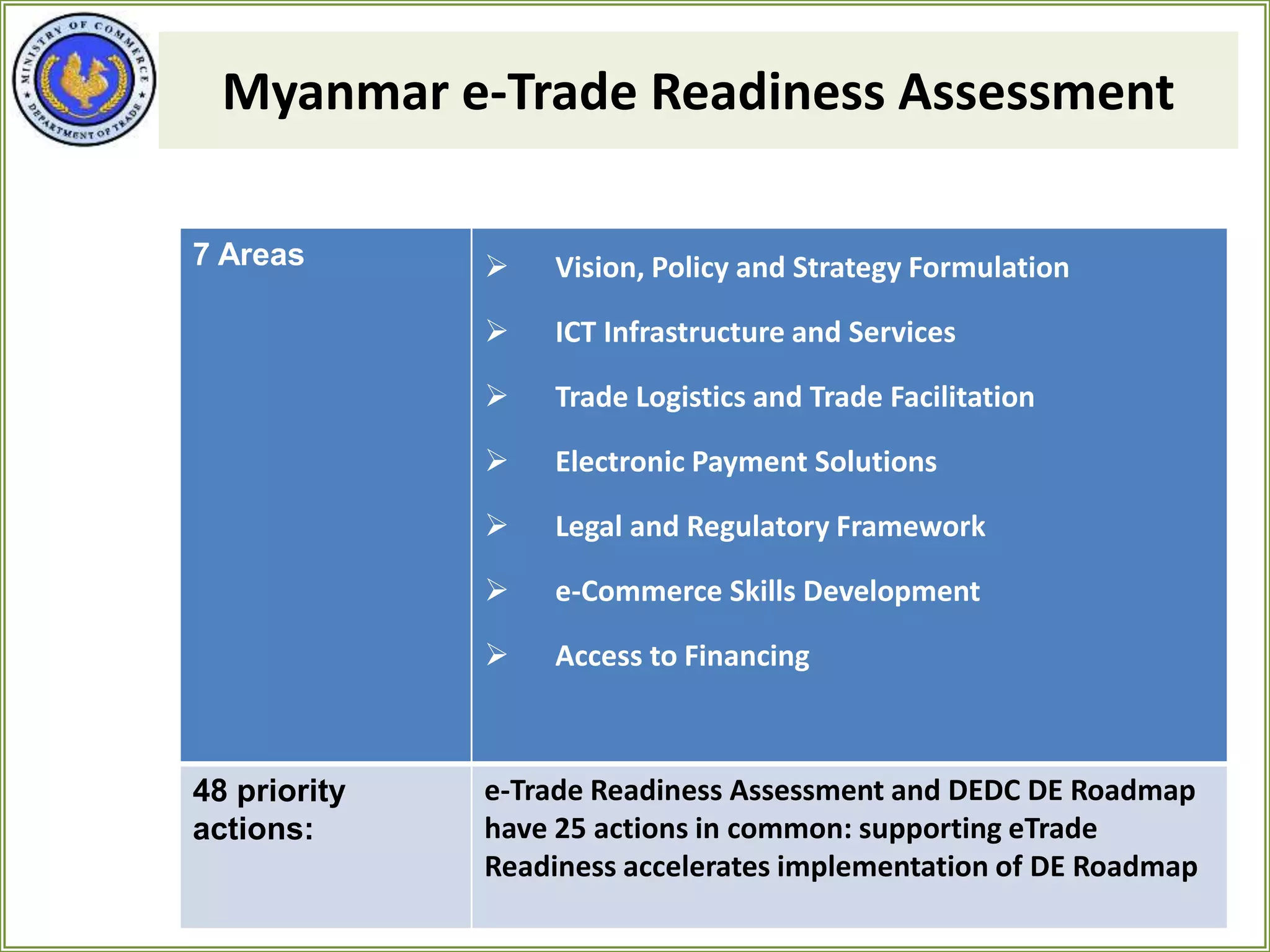 3b mdrf 2020 nyi nyi aung | PPT