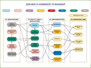 3b mdrf 2020 nyi nyi aung | PPT