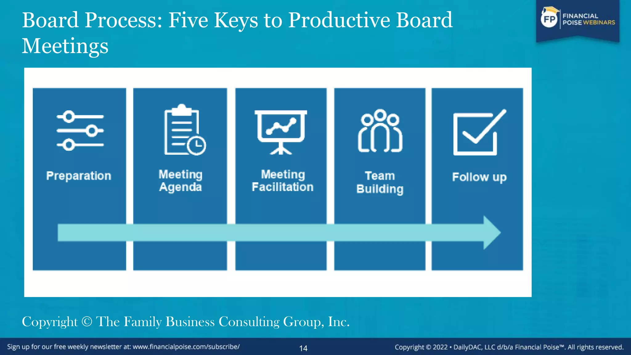 The Effective Board | PDF