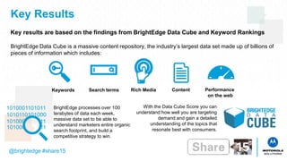 BrightEdge Share15 - S303: International Search & Localization - Bob ...
