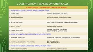 NSAIDs drugs | PDF