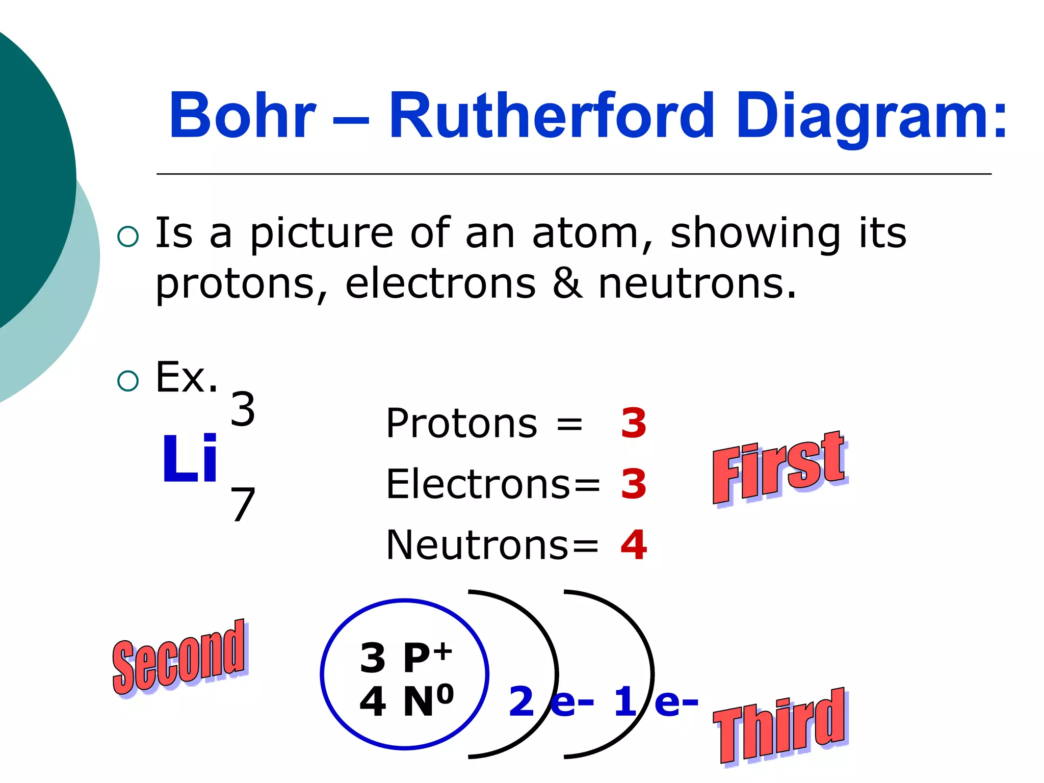 Bohr Rutherford Atomic Model | PPT
