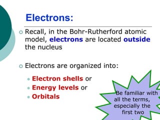 Bohr Rutherford Atomic Model | PPT