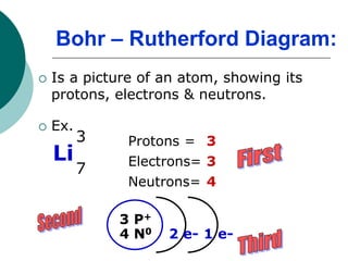 Bohr Rutherford Atomic Model | PPT