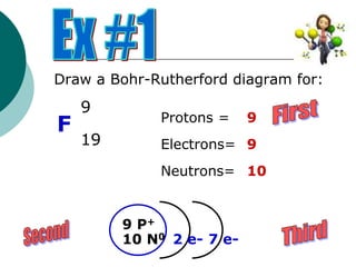 Bohr Rutherford Atomic Model | PPT