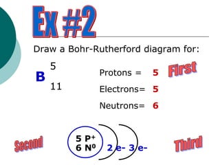Bohr Rutherford Atomic Model | PPT