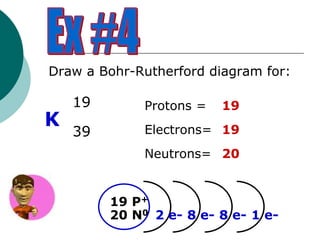 Bohr Rutherford Atomic Model | PPT | Chemistry | Science