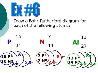 Bohr Rutherford Atomic Model | PPT