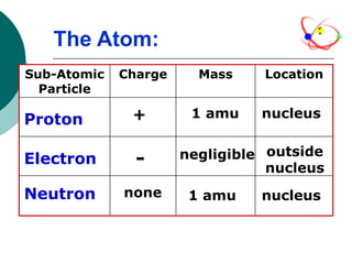 Bohr Rutherford Atomic Model | PPT