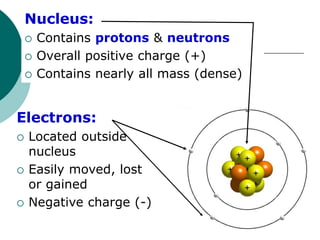 Bohr Rutherford Atomic Model | PPT