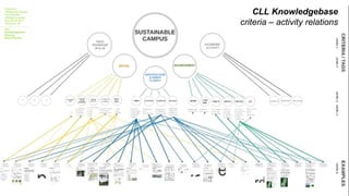 ISCN 2017: CLL Knowledgebase: Sharing Best Practice | PPT